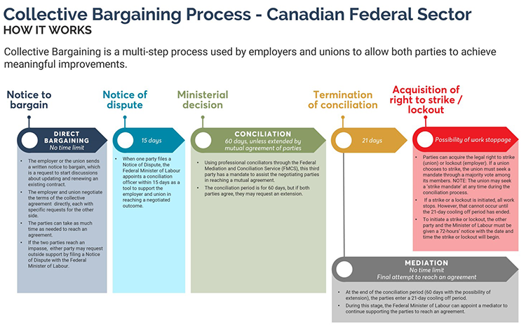 Unifor2002 - Paladin District 266: Negotiations Update